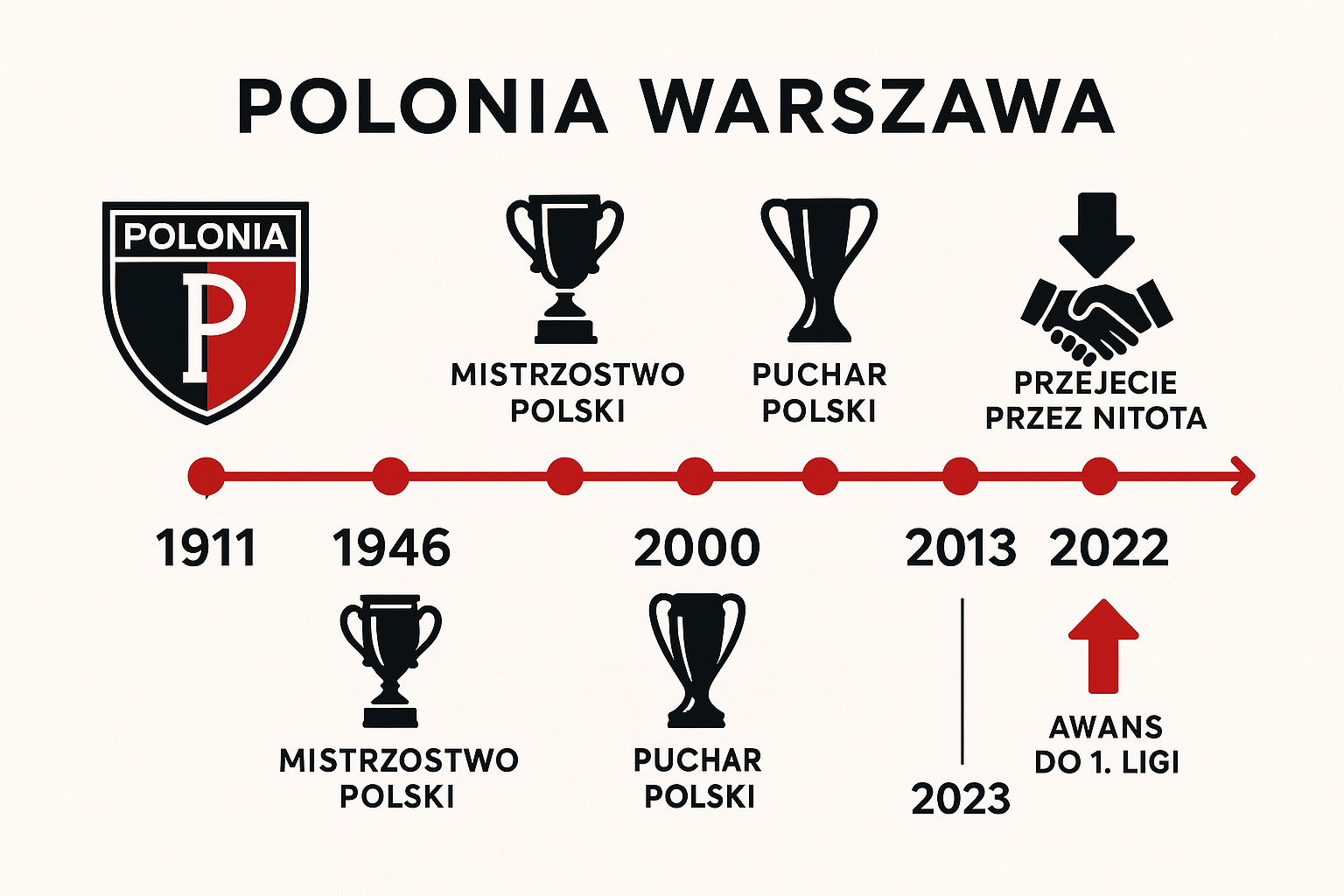 KSP Polonia Warszawa - Historia, skład, terminarz KSP Polonia Warszawa - Historia, skład, terminarz